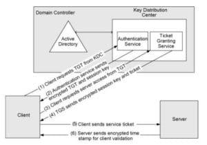 Microsoft lança patch para correção completa de falha de segurança no ...