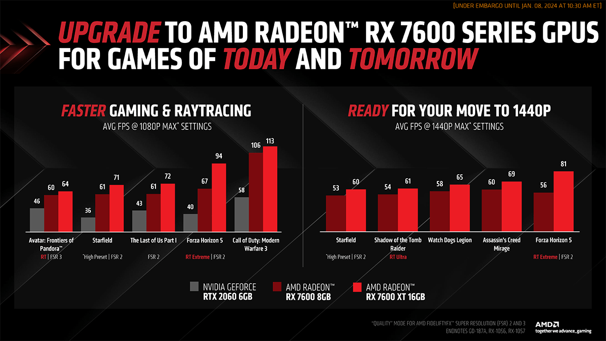 AMD lança GPU Radeon RX 7600 XT com 16 GB e chip RDNA 3 de 2048 núcleos