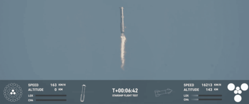 SpaceX volta ao básico no Voo 6 e pousa propulsor na água